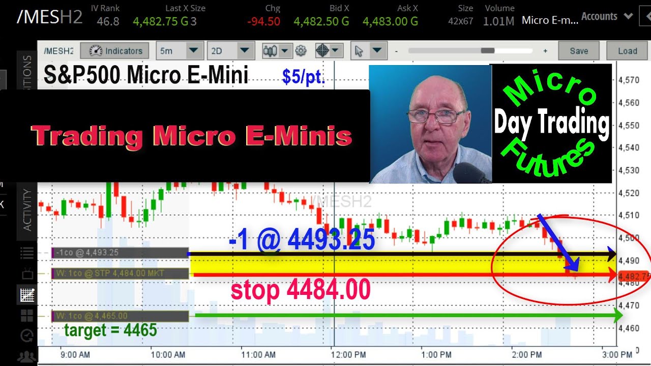 Day Trading Micro E-Mini Futures: Set It and Forget it Trading and ...