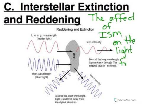 Extinction & Reddening - YouTube