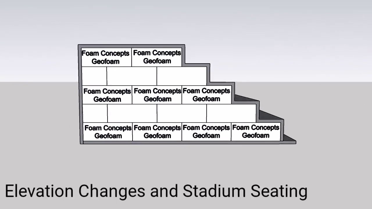 Elevation Changes and Stadium Seating-Geofoam - YouTube