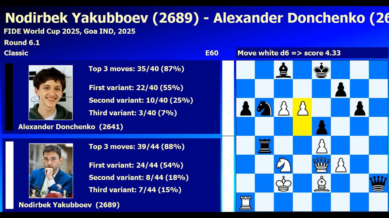Nodirbek Yakubboev-Alexander Donchenko FIDE World Cup 2025 Goa IND 2025 ...