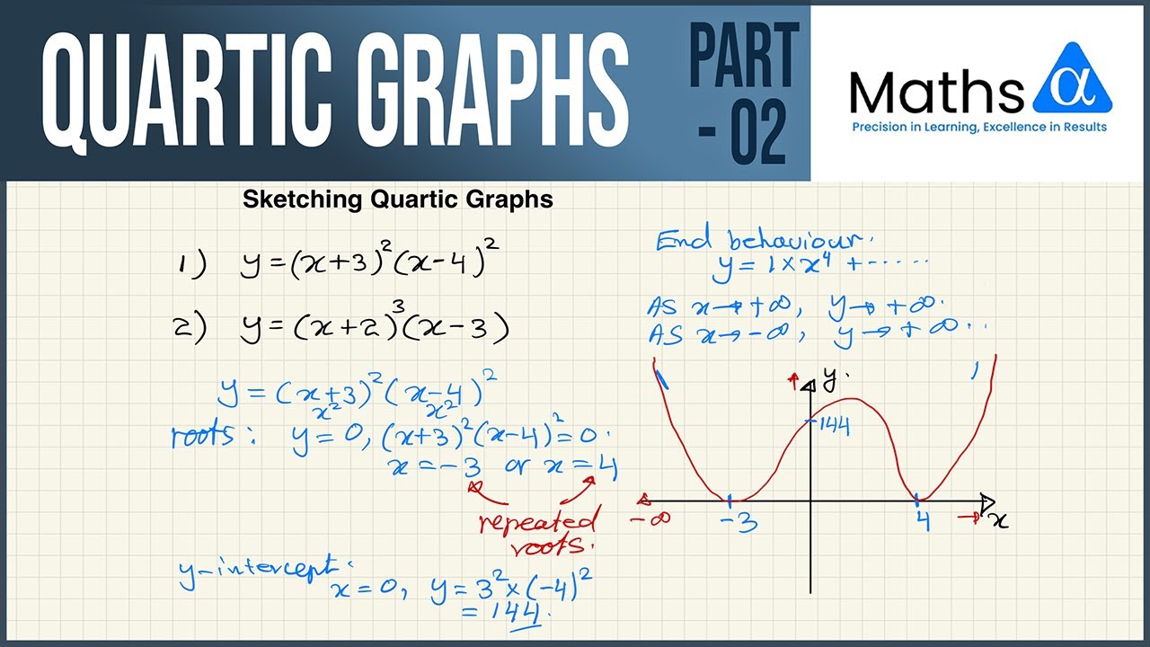 Quartic Graphs part 02 | Maths Alpha | Dharana Siriwarnage - YouTube