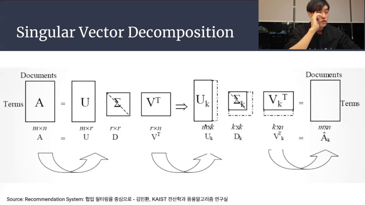SVD(Singular Value Decomposition) 이해하기 쉽게 설명드려요! - YouTube