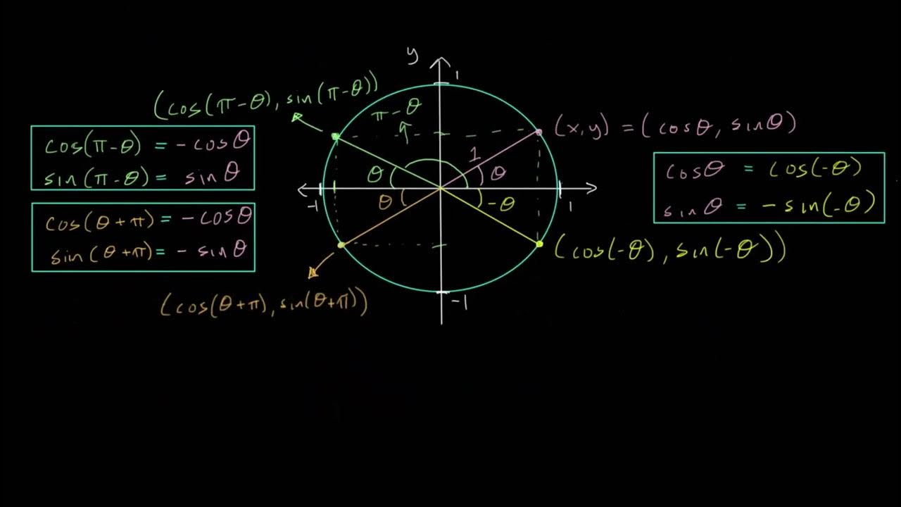 Tangent Function Reflection Identities Youtube