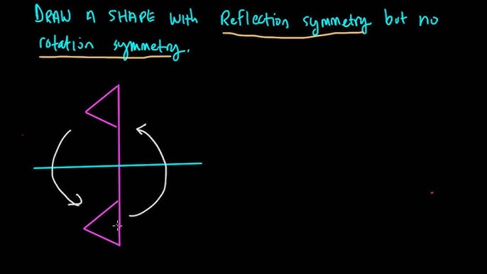 A Quadrilateral That Has Rotational Symmetry But Not Reflectional Symmetry