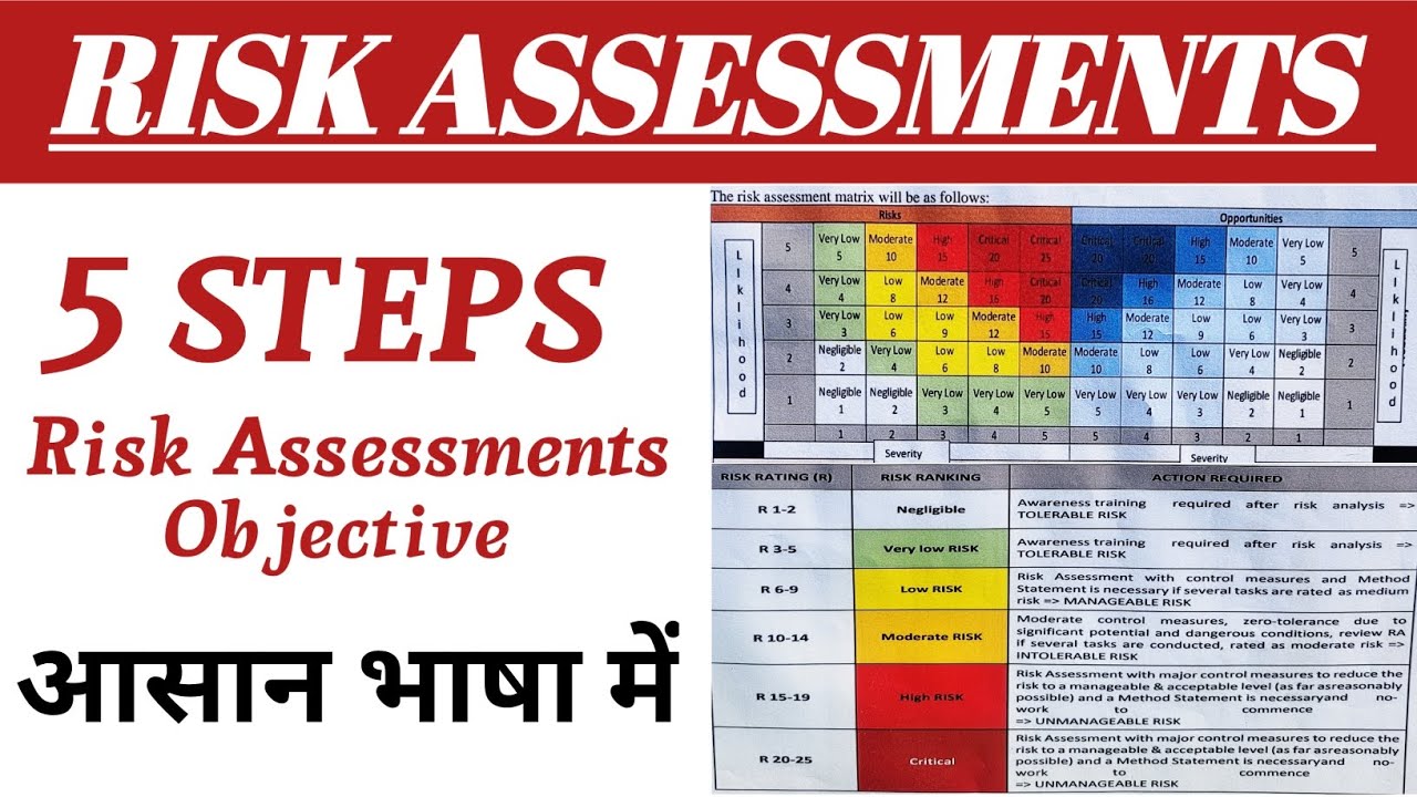 Risk Assessments || What is Risk Assessments || 5 Steps of Risk ...