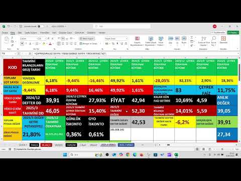 AKSEN 2025/2.Çeyrek bilanço, AKSEN 2025/6 Aylık Bilanço,