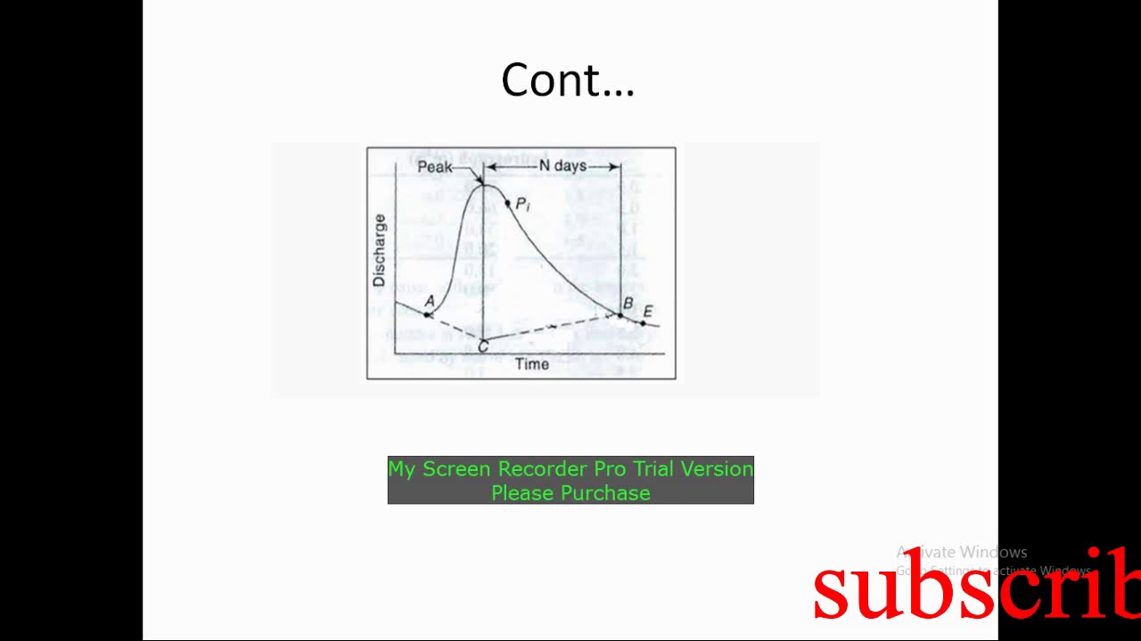 Hydro graph Separation Methods - YouTube