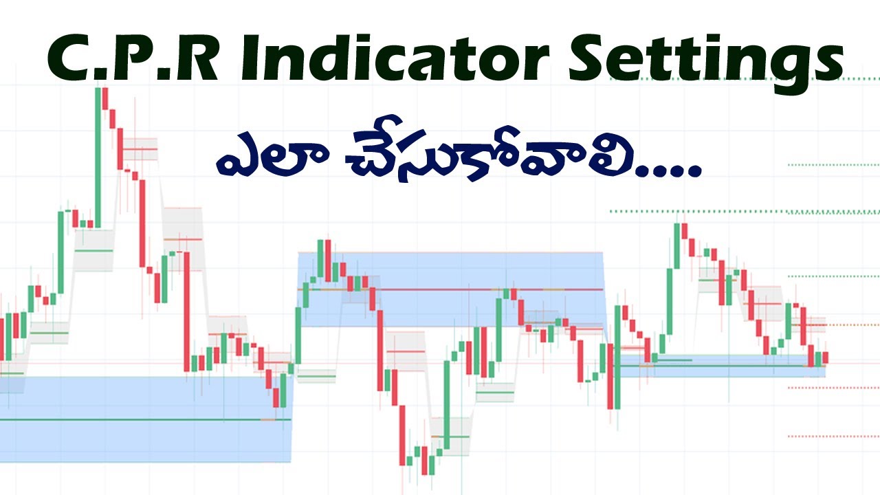 How to set the CPR settings on tradingview charts / banknifty option ...