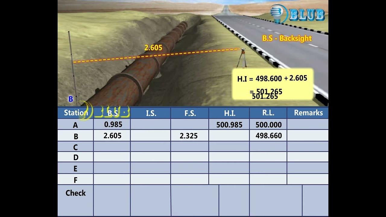 Height of Collimation || Collimation Error || Blub civil || Engineering ...