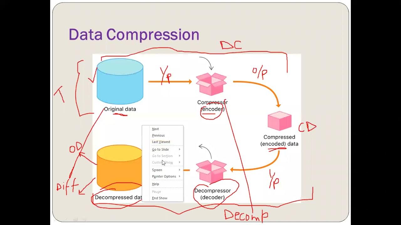 Lect 1 Compression Techniques & Difference between them - YouTube