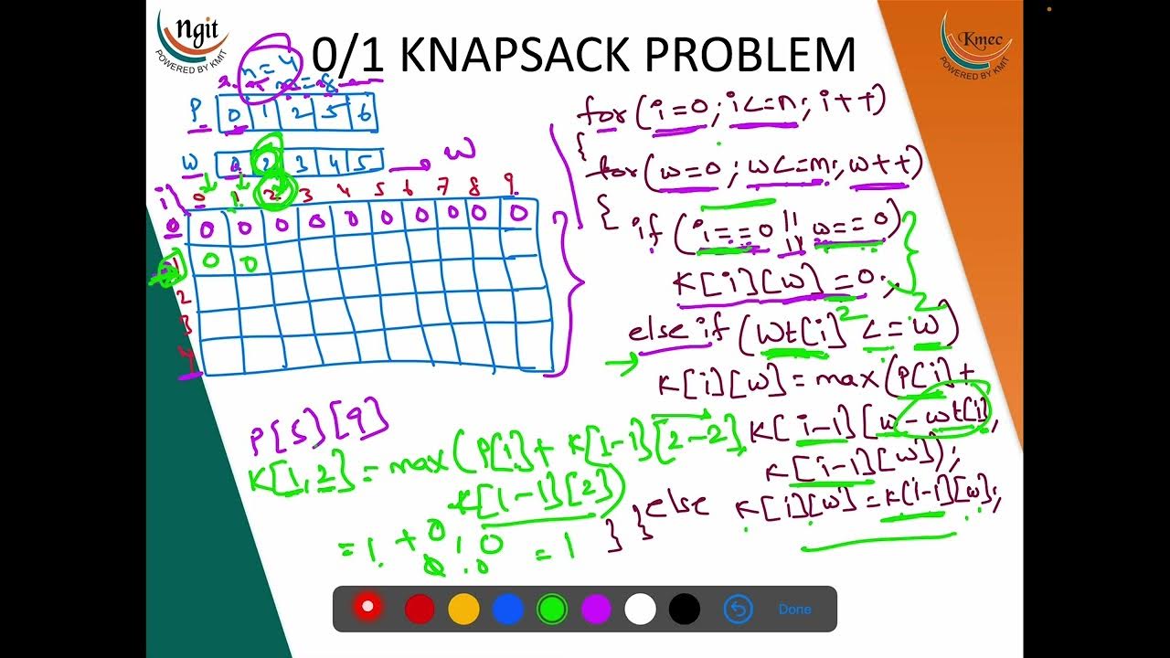 3.10 0/1 Knapsack Problem - Implementation - YouTube