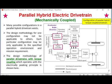 EHV 23 - Lecture 31 - Parallel Hybrid Electric Drivetrain Design - YouTube