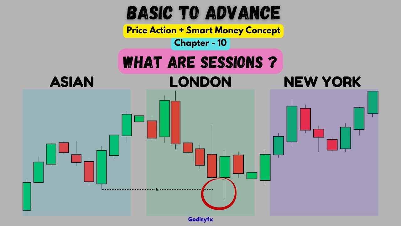 Sessions in Trading - Money Making Concept (Chapter - 10) - YouTube