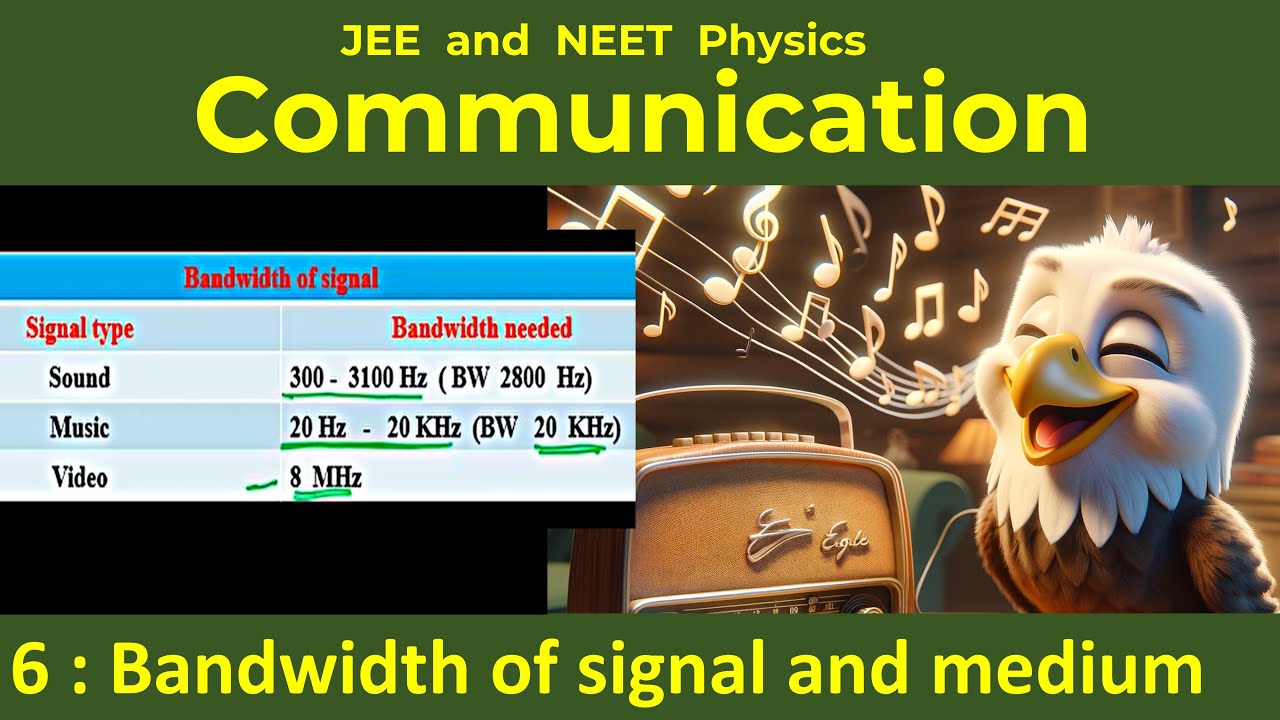6. Communication system | Bandwidth of signal and transmission medium ...