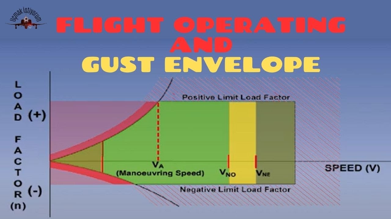 Principles of Flight-35: Flight Operating and Gust Envelope (Türkçe ...