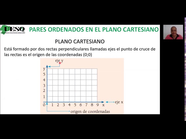 Pares Ordenados PARES ORDENADOS #matematica #paresordenados #grafico