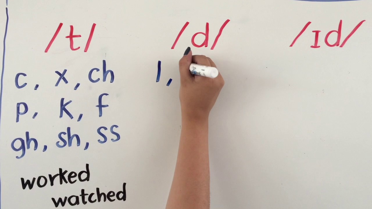 -ED ending Pronunciation - YouTube