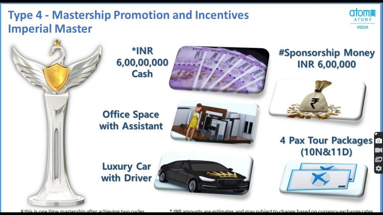 GET RS. 6,00,00,000 CASH REWARD - ACHIEVE ATOMY IMPERIAL MASTER - NO ...