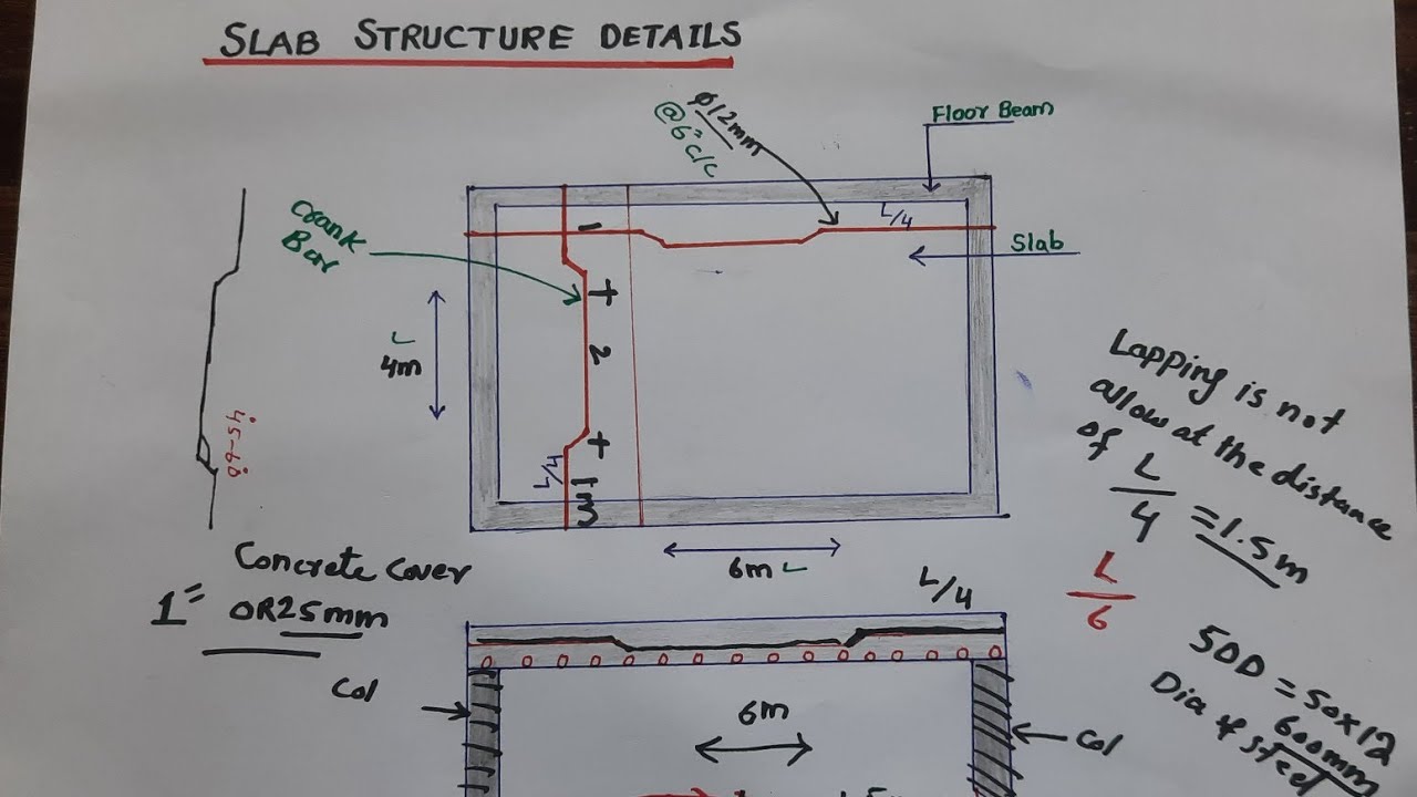 Slab Structure Details with Proper Way - YouTube