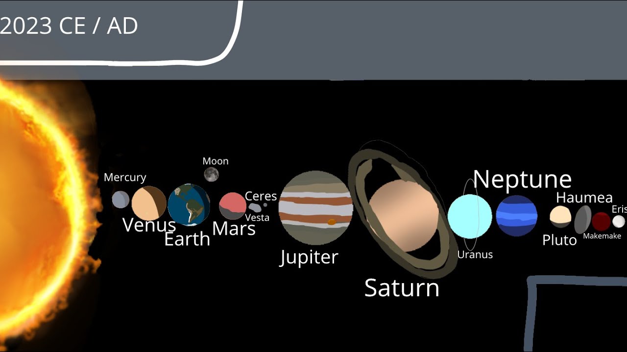 Timeline of the Solar System - History, Present Day and the Future ...