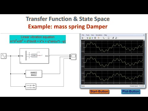 Transfer Function and State space (Mass spring damper example) (simulink tutorial) - YouTube