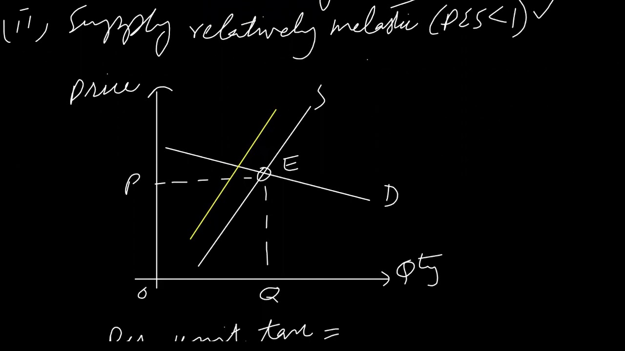 When does tax burden falls more on producer and less on consumer ...