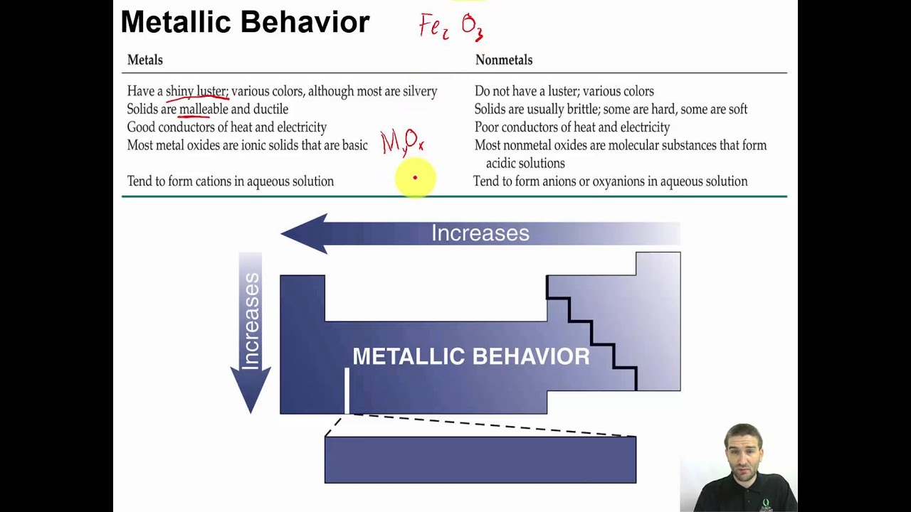 Chapter 03 - 25 - Metallic Behavior - YouTube