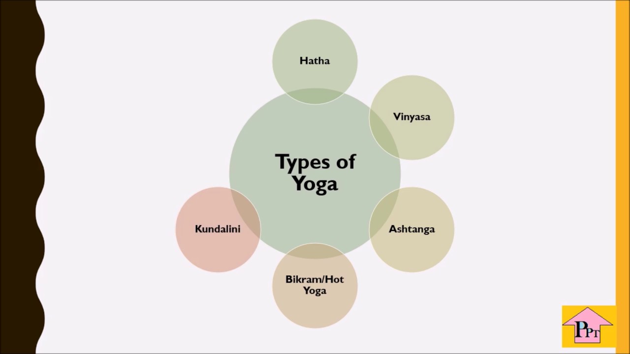 Yoga demystified l Ppt on Yoga - YouTube