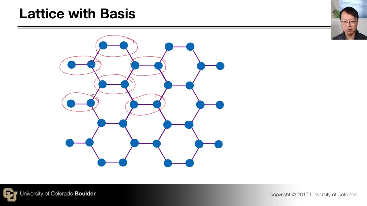 Crystal Structures - Semiconductor Physics - YouTube