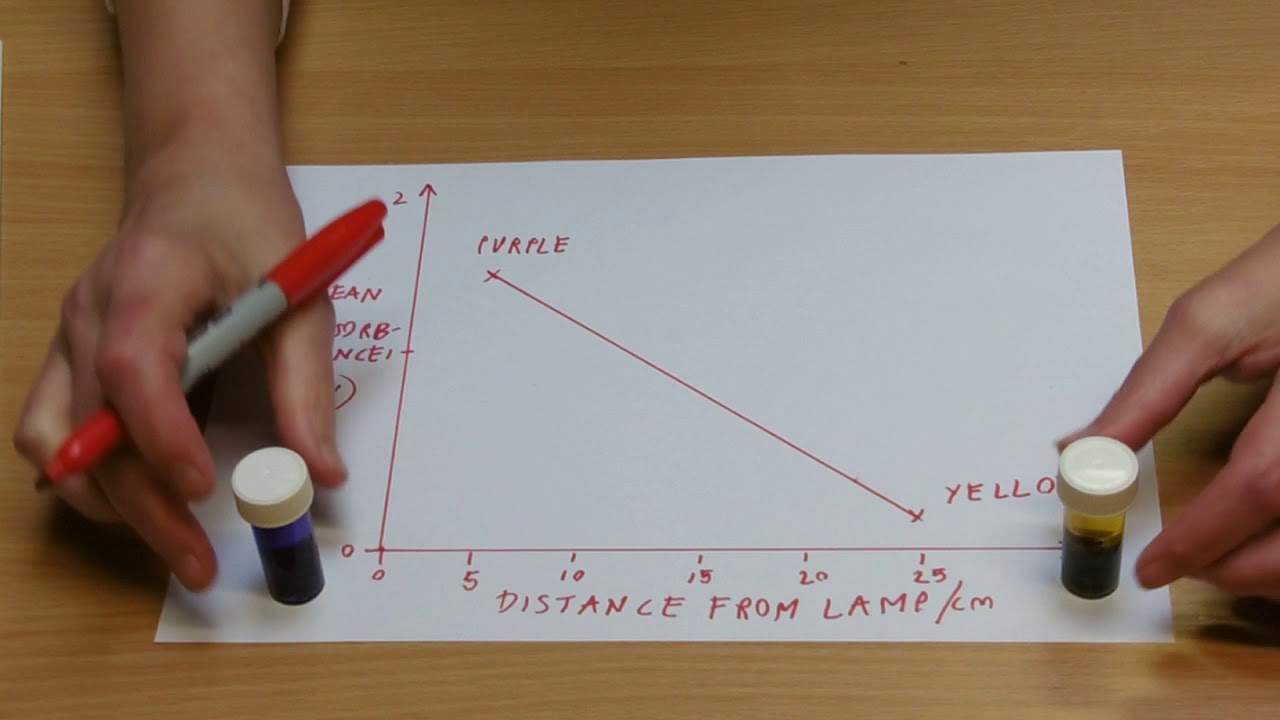 Algae Balls - 5 - Graph of results - YouTube