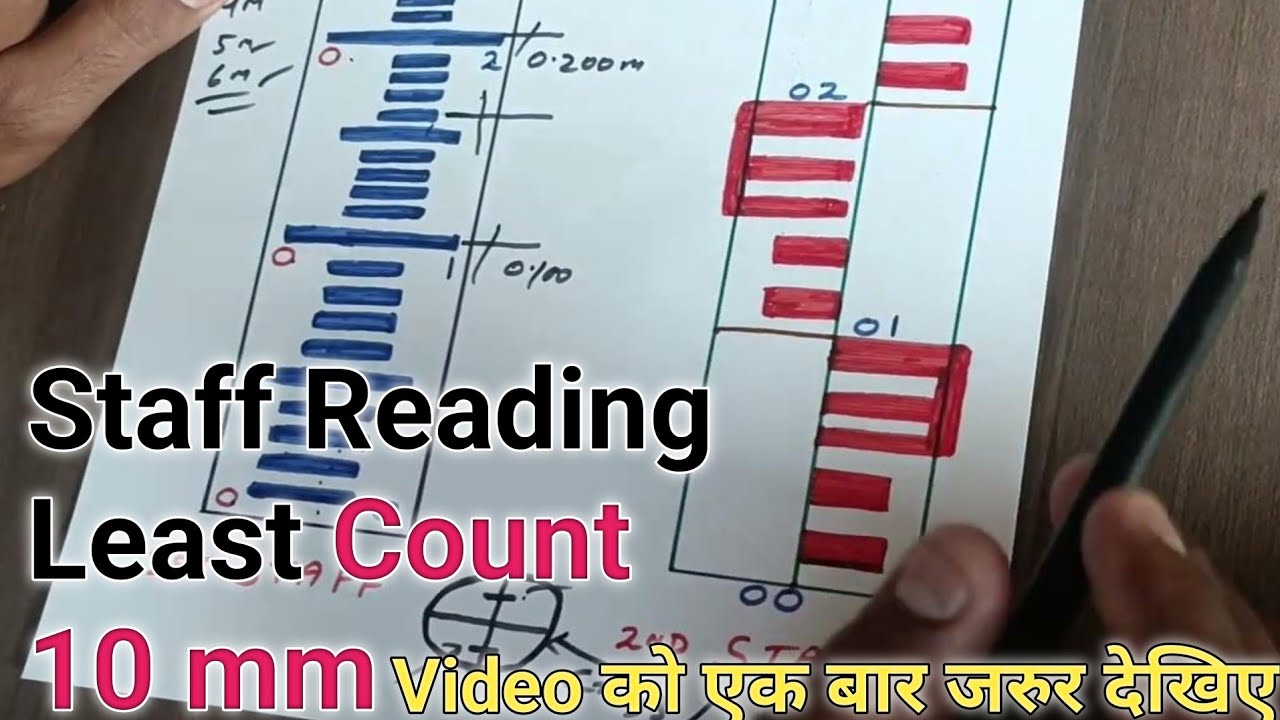 HOW TO READ AUTO LEVEL STAFF READING IN SURVEYING - YouTube