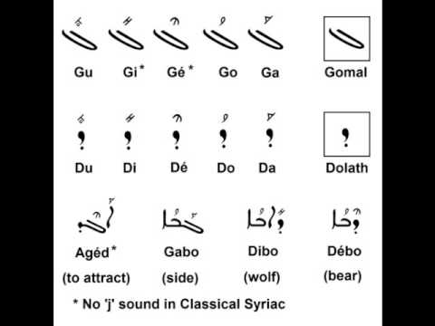 Alphabet Syriac Simplafiled Cyrillic Alphabet Day: The Legacy Of The