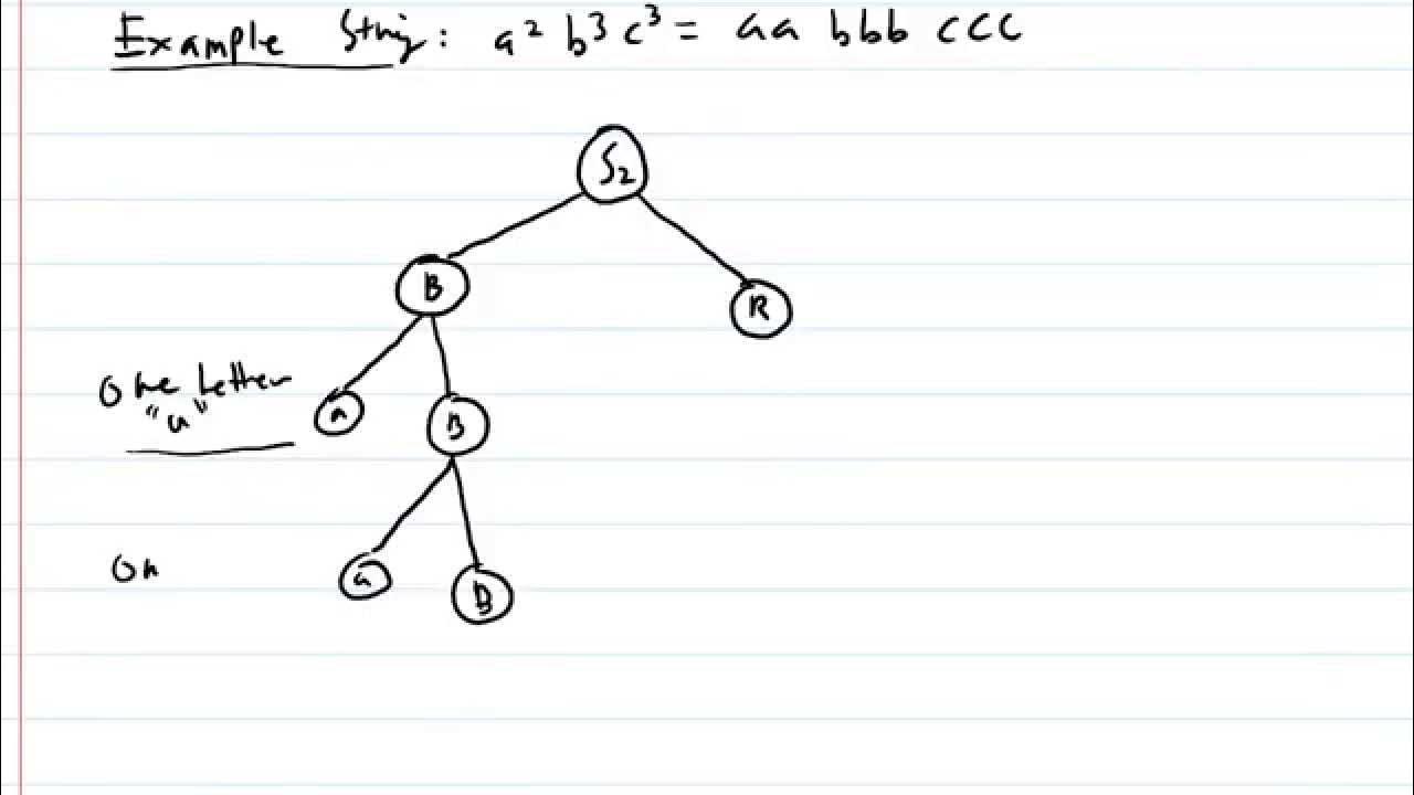 Context Free Grammars & Parse Trees - YouTube