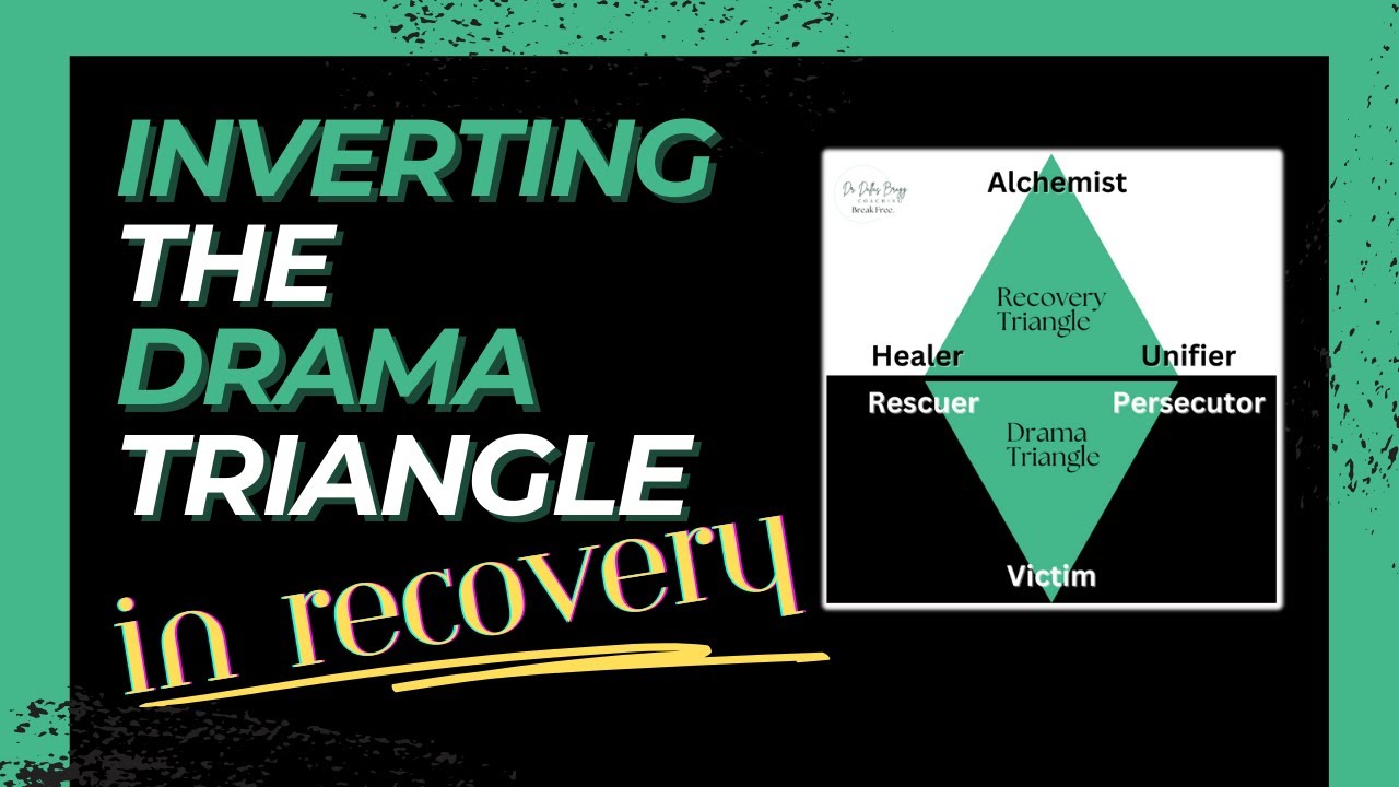 Inverting the Addiction Drama Triangle into its Recovery counterpart. # ...