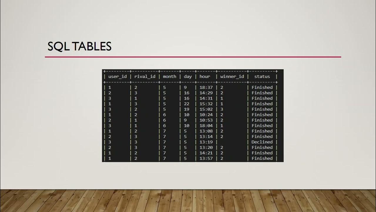 CS50 Introduction to Computer Science Final Project: CSCP Tennis Ranking - YouTube