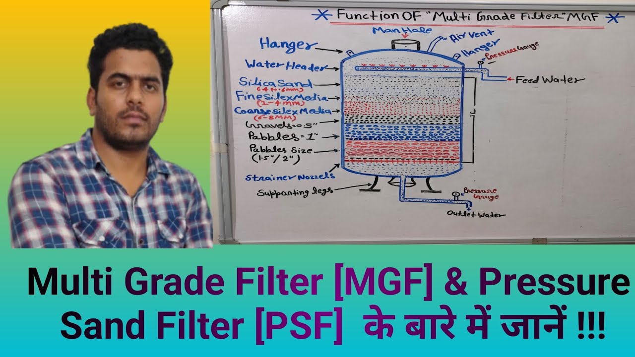 Multi Grade filter [MGF] & Pressure Sand Filter [PSF] Working Principal ...