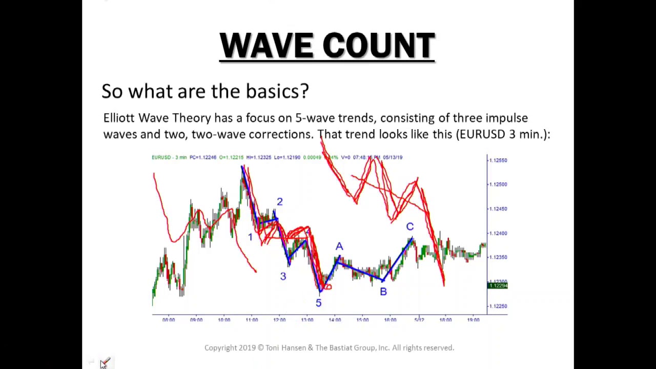 Three Signs of Trend Exhaustion And How to Profit From Them | Toni ...