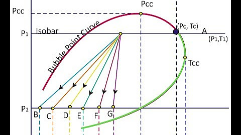 Phase Envelope - YouTube