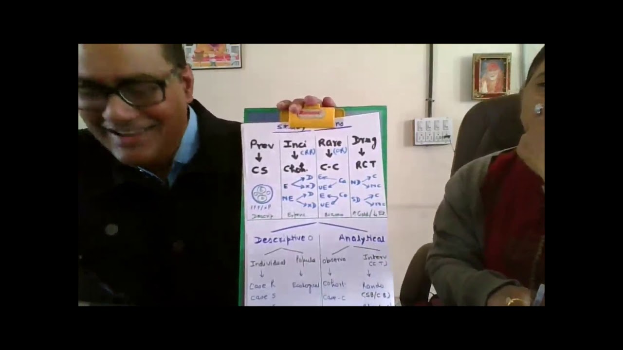 Research Study Designs- Basic Research Course (Chapter 5,6,7 & 20 ...