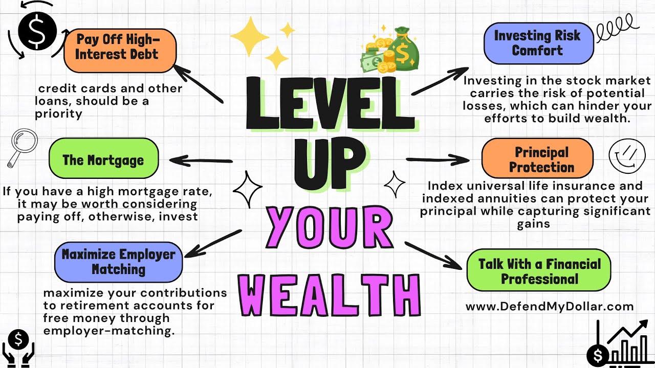 Getting Rich: Level Up Your Wealth (10/2023) - YouTube