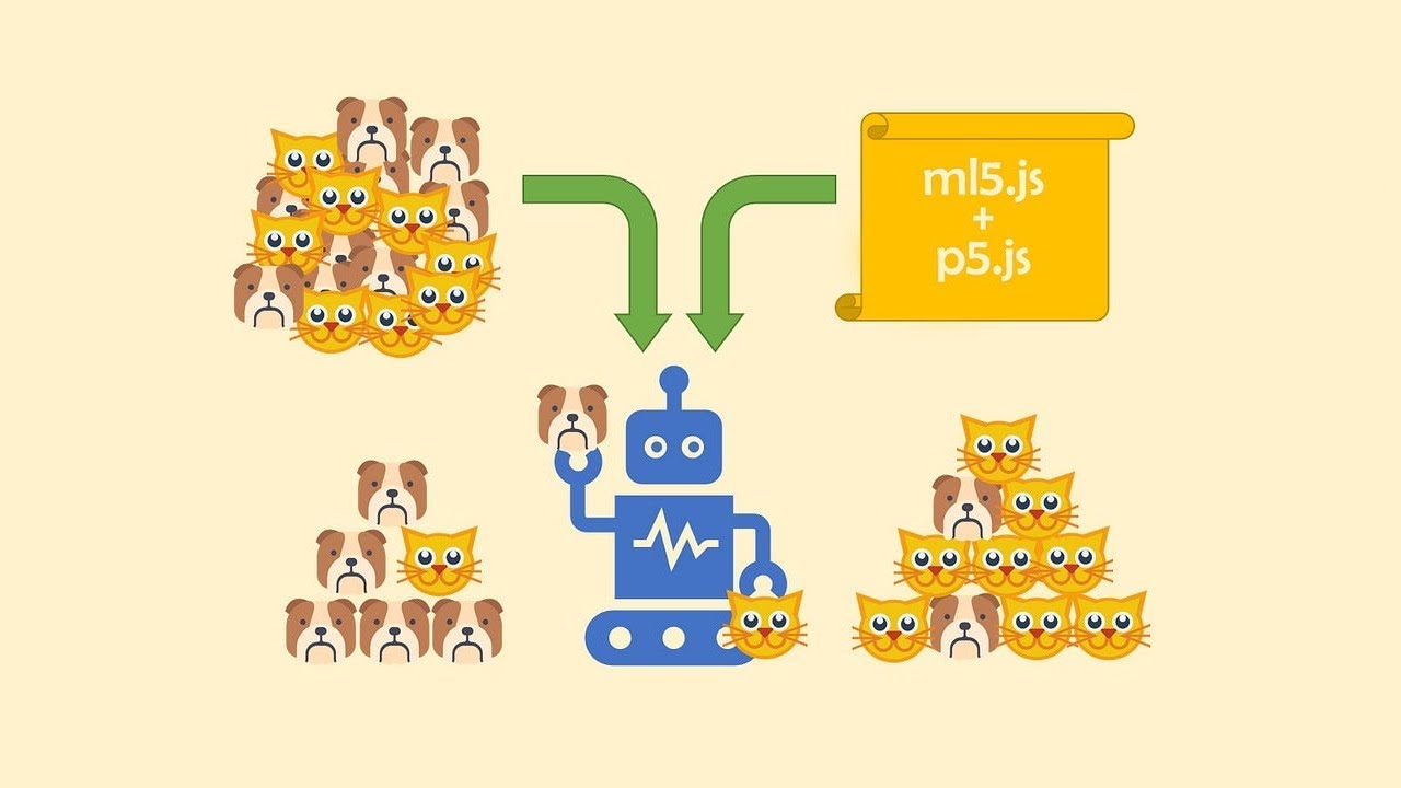 How To Make Ai Image Classification Using Ml5 And P5 Library Youtube