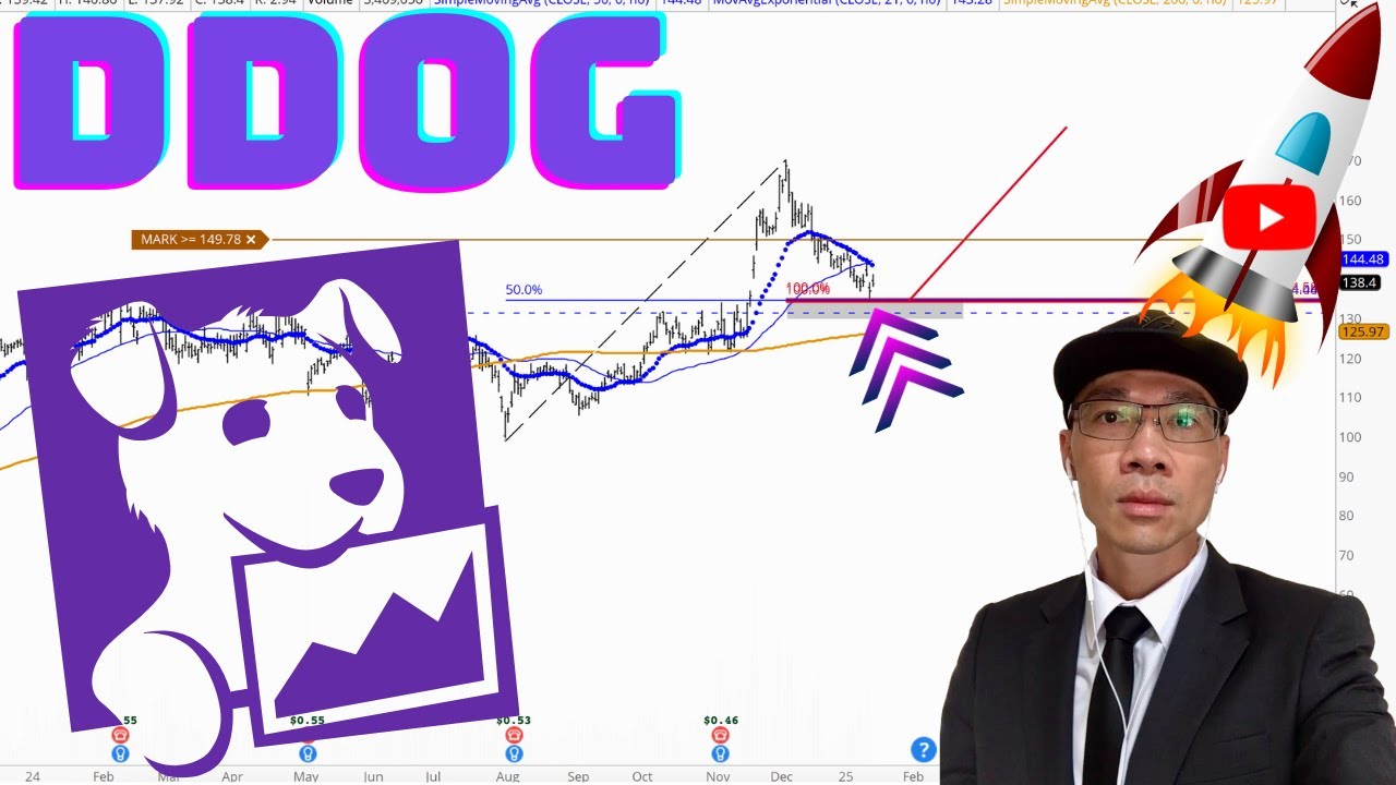 DataDog Technical Analysis | Is $134 a Buy or Sell Signal? $DDOG Price Predictions - YouTube