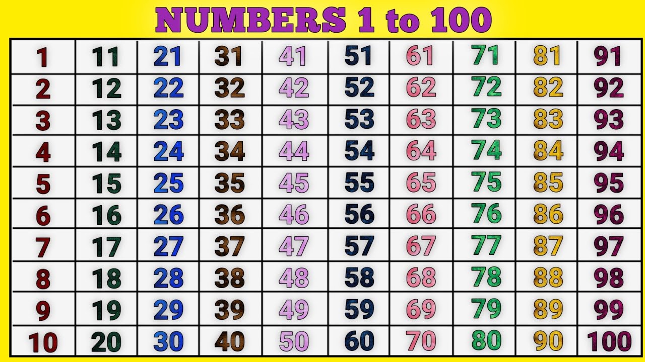 Count to 1-100 | Learn Counting | Number Song 1 to 100 | One To Hundred ...