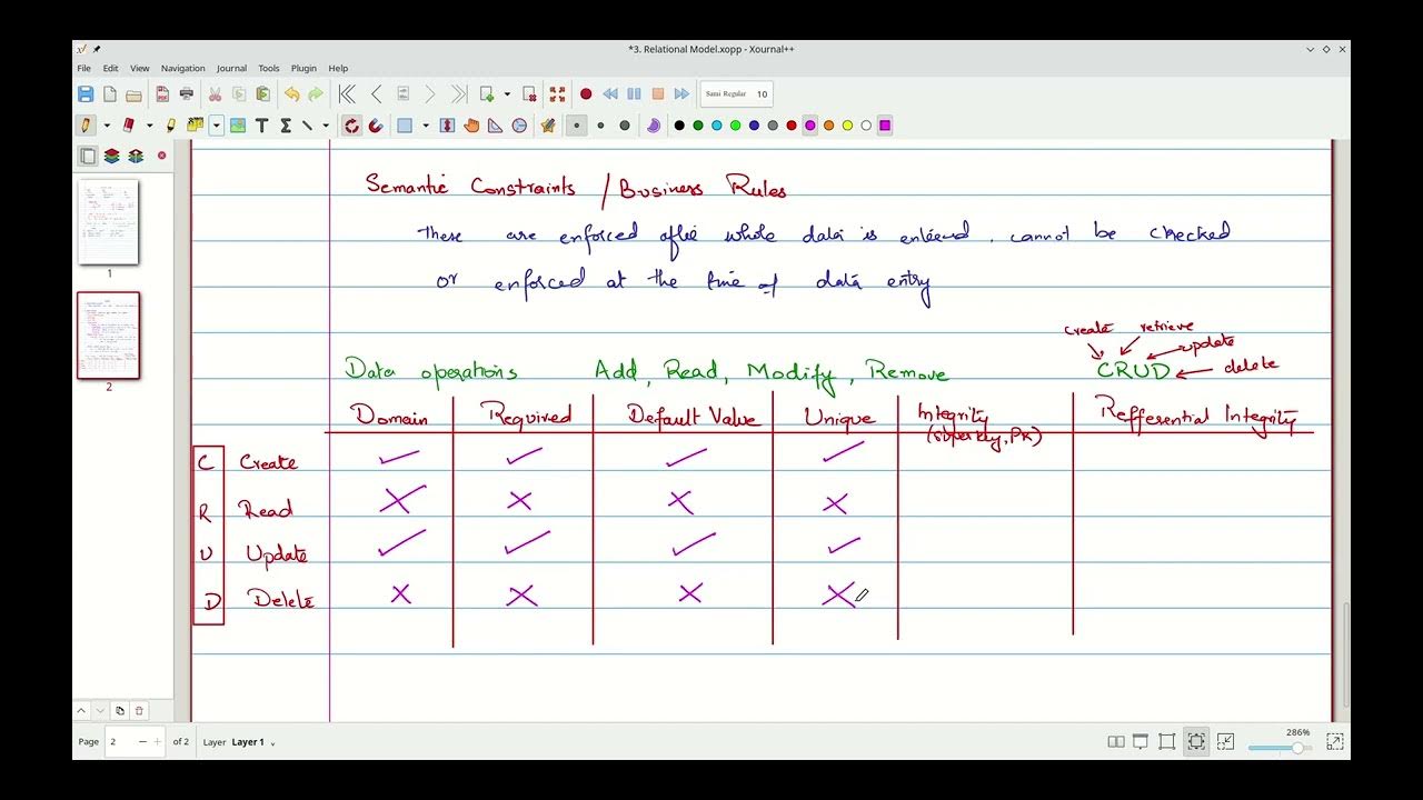 Understanding Explicit Constraints in Database Operations: CRUD Operations Overview - YouTube
