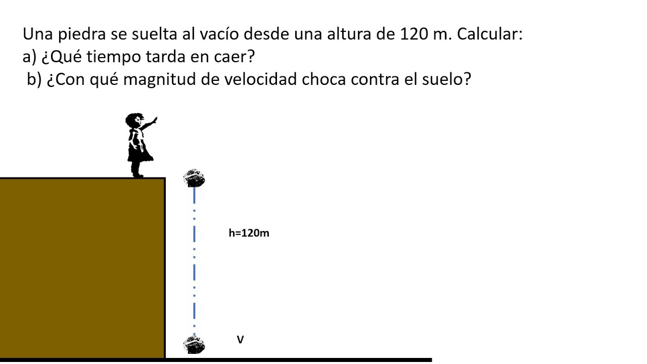 Caída libre de los cuerpos- Ejemplo (determinar tiempo y velocidad final) - YouTube