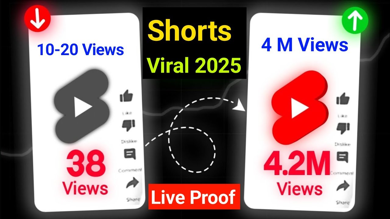 How To Viral Shorts On Youtube 2025 || Shorts Viral Kaise Kare 2025 ...