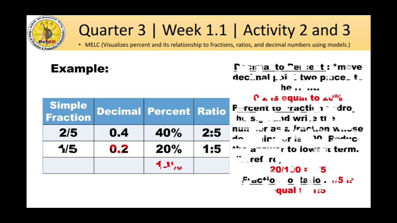 Quarter 3 Grade 5 Week 1.1 Activity 2-3 - YouTube