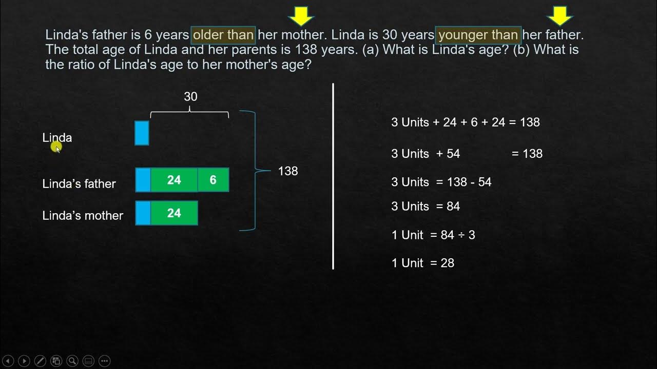 Singapore Math - problem solving using model method and algebra - YouTube