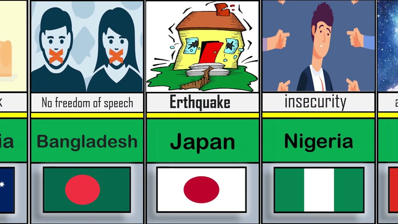 Biggest Fear Of People From Different Countries YouTube biggest-fear-of-people-from-different-countries-youtube