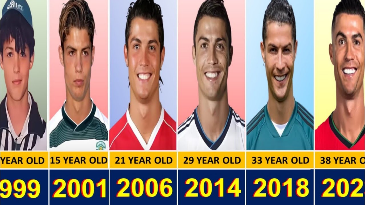 Cristiano Ronaldo Evolution From 1985 To 2024 I ur. Cristian🇵🇹 - YouTube